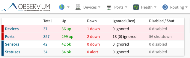 Bulk editing Observium ports – Life on the outside