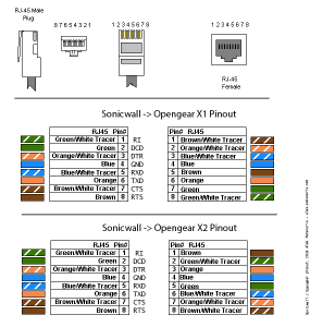 Sonicwall + Opengear – Console Cable – Life on the outside
